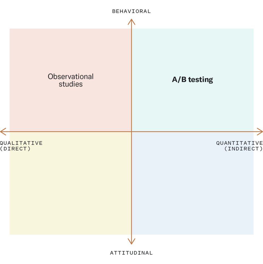 4 Field Research Tools and How to Use Them | Maestro